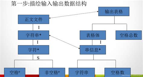 2021 合工大软件工程期末复习知识点汇总 bmeng233的博客 csdn博客