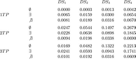 Query Execution Time In Seconds Download Table