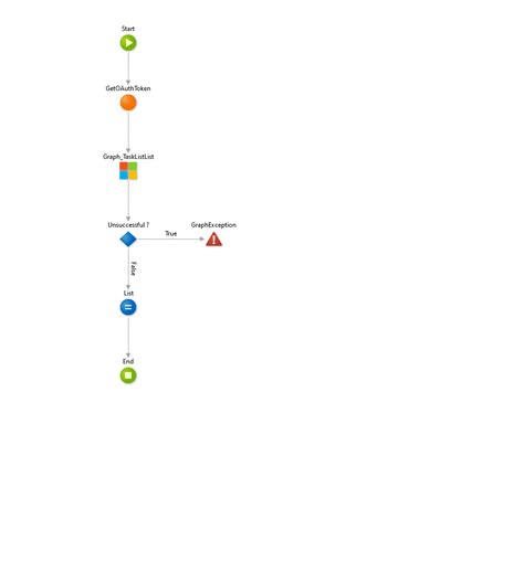 Getting Started With Outsystems And Microsoft Graph — Delegated