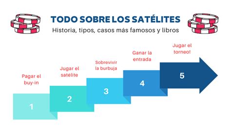 Artículo Satélites Historia Tipos Casos Libros Y ¿foldear Ases