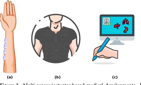 Figure 3 From A Narrative Review Of Haptic Technologies And Their Value