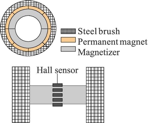 Figure 1 From Mfl Image Recognition Method Of Pipeline Corrosion