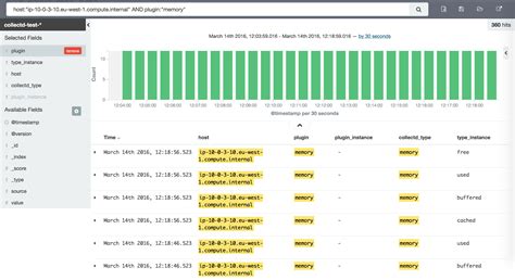 Telemetry With Elg Stack Clevertap Insights