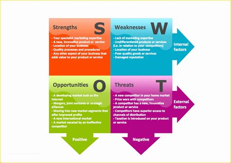 Free Swot Chart Template Of Swot Analysis Heritagechristiancollege