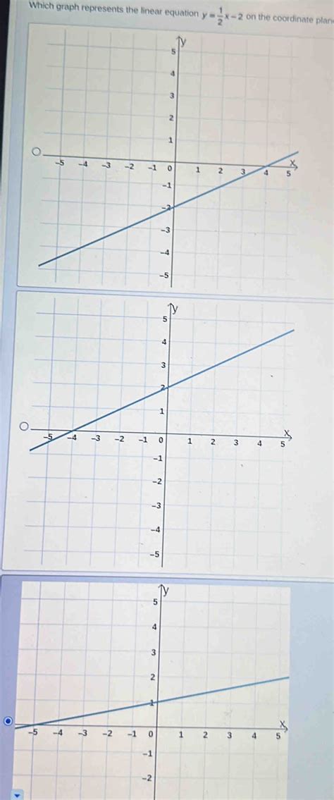 solved which graph represents the linear equation y 1 2 x 2 on the co