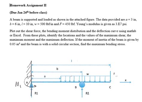 A Beam Is Supported And Loaded As Shown In The