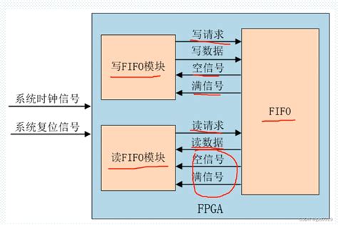 Fpga Verilog视频笔记纯verilog开发的基于fpga的视频处理 Csdn博客