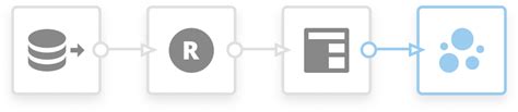 How To Use The Data Science Pipeline For Data Analysis Domo