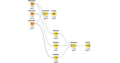 merge columns of two dataframes with same name pivot unpivot knime