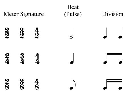 Music Notation Made Simple Part Distrito Musikero
