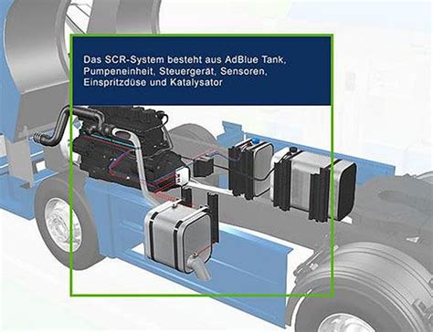 Mit Harnstoff Gegen Stickoxide Auto Derstandardat › Lifestyle