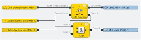 Kathy Hoerle On Linkedin External Device Monitoring Edm For Safety