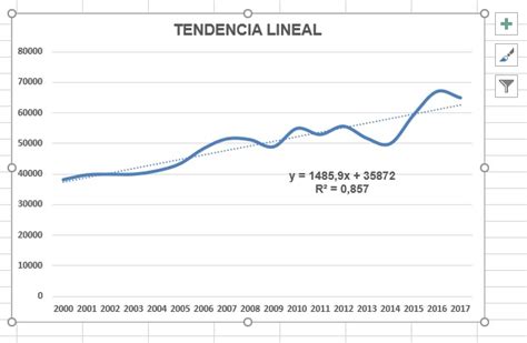 Análisis De Tendencia Lineal Análisis De Tendencia Lineal