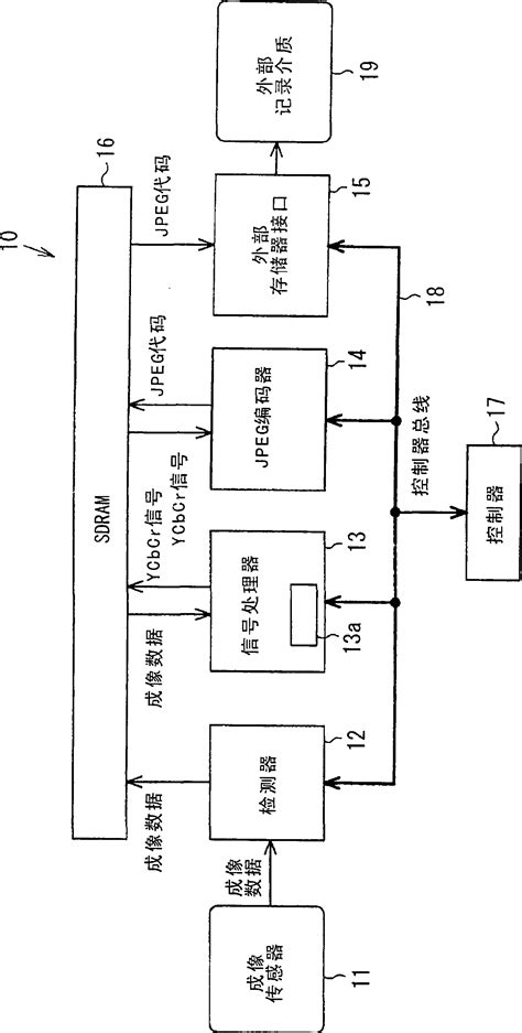 image signal processing device image signal processing method and