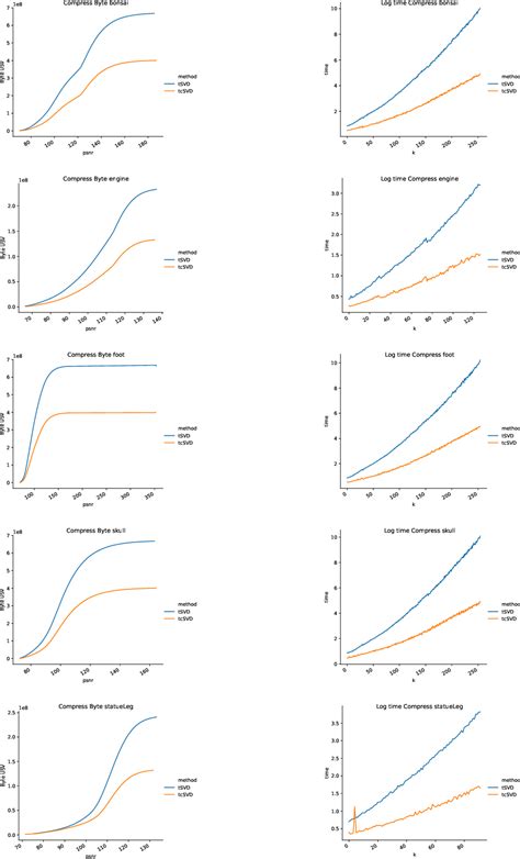 figure 1 from multidimensional data analysis based on block