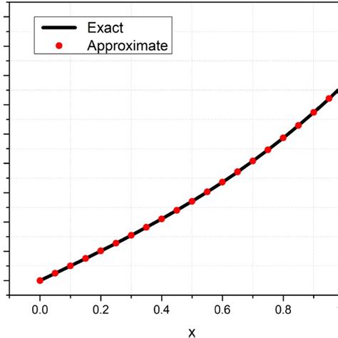 Maximum Absorption Wavelength Of Phosphate Standard Solution Download