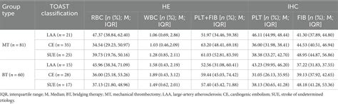 Frontiers Histological Analysis Of Thrombus Composition In Acute