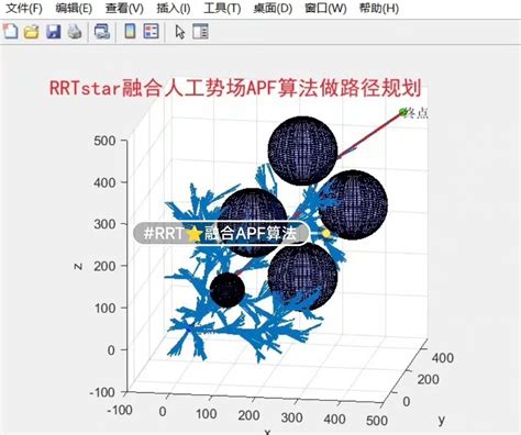 三维空间rrt融合人工势场apf算法，并对rrt优化算法规划得到的路径进行平滑处理。 自己在apf和rrtrrt与人工势场结合 Csdn博客