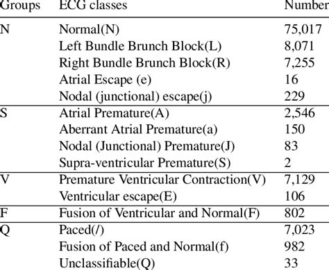 Ecg Signal Classification Standard Specified By Ansiaami Ec57 And The