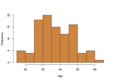 Continuous Data Graph