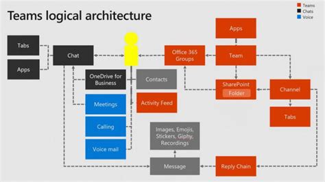 Microsoft Teams Solusi Online Meeting Yang Efisien Berca Hardayaperkasa
