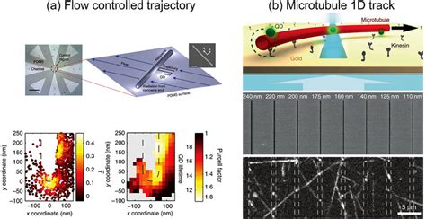 Strategies To Improve Super Resolution Mapping Of Nanophotonic