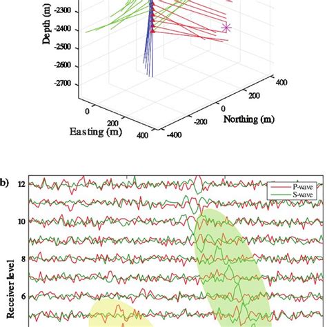 Wavefield Separation Results For A Synthetic Event For A Homogeneous