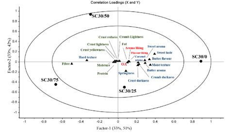 Partial Least Squares Regression Plsr Plot For The Relationship Download Scientific Diagram