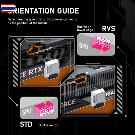 Ezdiy Fab หัวต่อไฟการ์ดจอพอร์ต 12vhpwr 90 Degree Pcie 5 1 600w Gpu Power Connector Adapter