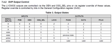 DS UB Q Input Output States Static Active Criteria Interface Forum Interface TI E E