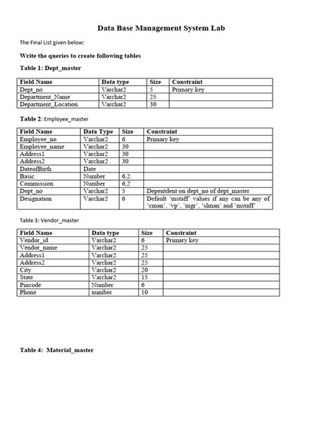 Dbms Practical List Pdf Databases Data