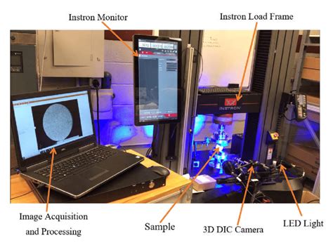 Diametrical Compression Testing With 3d Dic Download Scientific Diagram