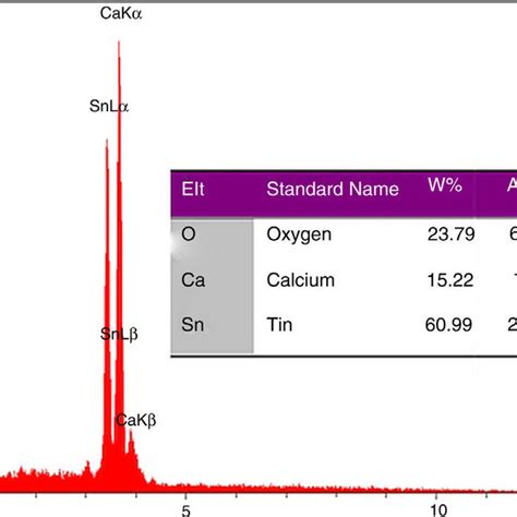 Xrd Comparison Between Nacl Licl And Kcl Licl Download Scientific