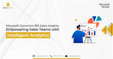 Microsoft Dynamics 365 Sales Insights Empowering Sales Team