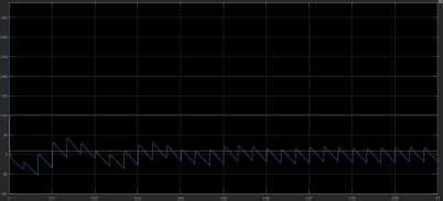 DC Output Voltage Graph Download Scientific Diagram