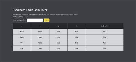 Github Saripagureklogic Calculator Creates A Truth Table From A