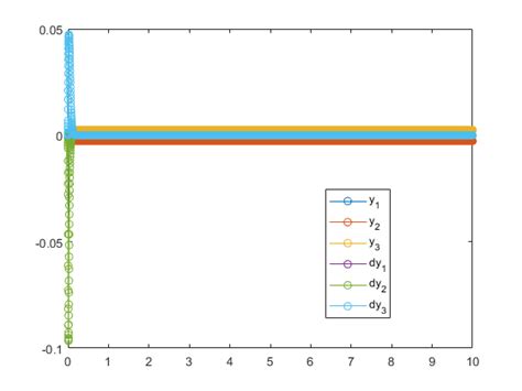 Matlab Solving Nonlinear System With Varying Parameter Mathematics