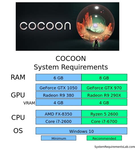 Cocoon System Requirements Can I Run Cocoon