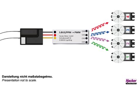 Sbusppm Pwm Converter Ch1 4