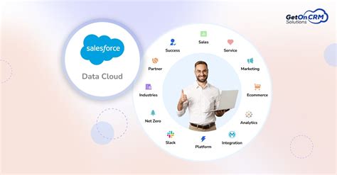 Achieving A 360 Degree Customer View With Salesforce Data Cloud