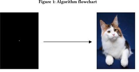 Figure 2 From The Design Of Rotation Symmetric Gaussian Low Pass Filter