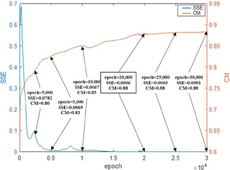 Figure 10 From Estimating And Synthesizing Qoe Based On Qos Measurement For Improving Multimedia