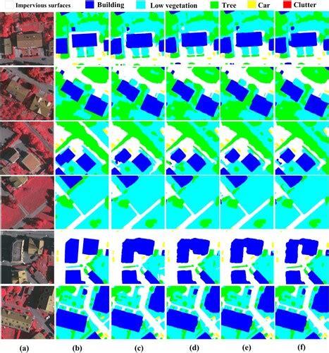 Full Article Semantic Segmentation For Remote Sensing Images Based On An Ad Hrnet Model