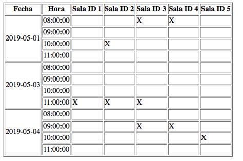 Php Construir Tabla Html Comparando Resultado De Query Con Stack