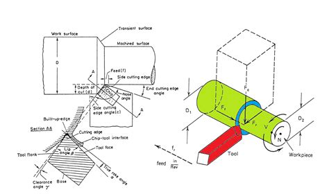 MECHANICAL INFORMATION S SOURCE An Introduction To Lathe Types Parts Uses Operations And