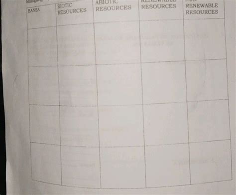 BANSA BIOTIC RESOURCES RESOURCES RESOURCES StudyX