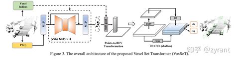 cvpr2022 voxel set transformer a set to set approach to 3d object