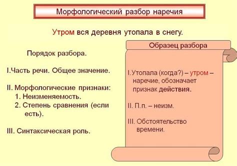 Схема разбора наречия