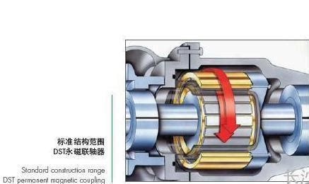 磁石性联轴器介绍 上海奔塑