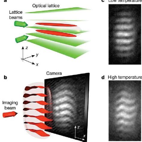 Schematic View Of Hanbury Brown And Twiss Noise Correlation Experiment Download Scientific